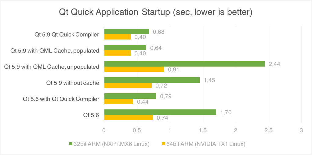 Améliorations de performance de Qt Quick entre Qt 5.6 et 5.9 – Thibaut Cuvelier